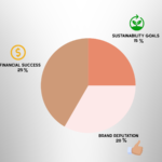 The Role Of Environmental Management Plan Emp